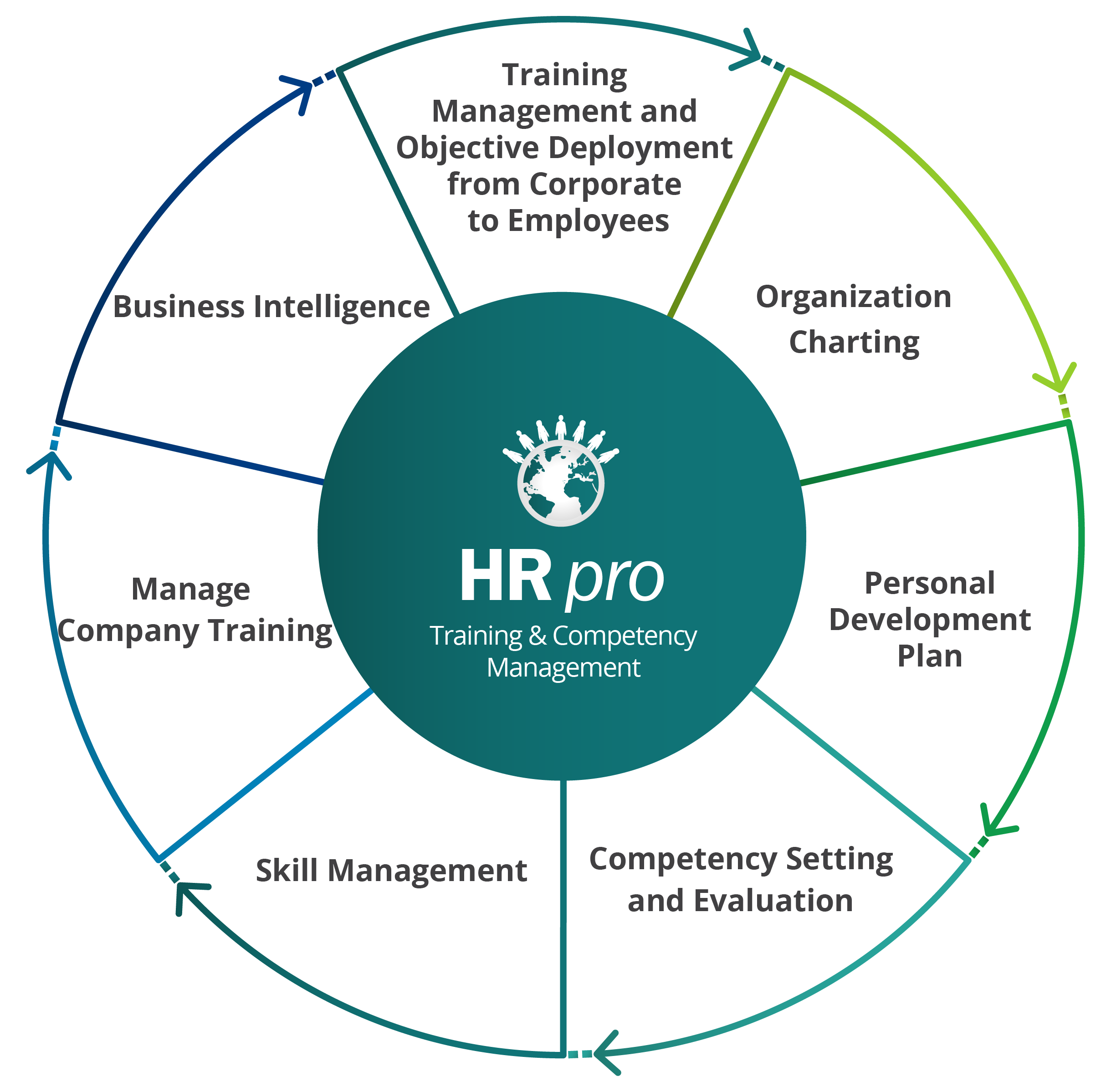 HR Pro Software | Employee Performance, Training & Competency Management