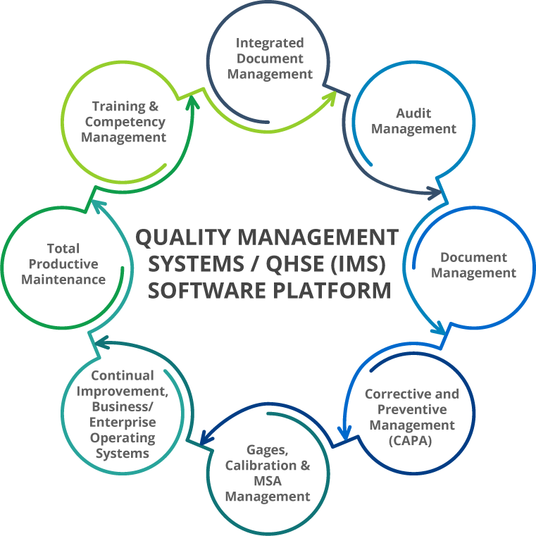 QMS Software | Integrated Management Systems | ISO 14001 | ISO 26000