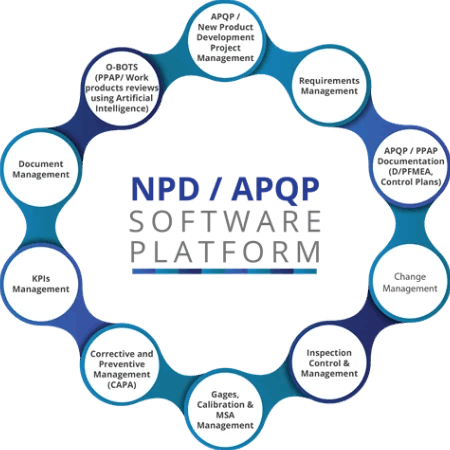 New Product Development (NPD) Software & Requirements | Omnex Systems